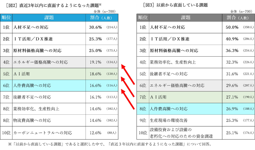 RYODEN、2025年12月に本社を東京・麹町に移転-オートメーション新聞WEB／AutomationNews