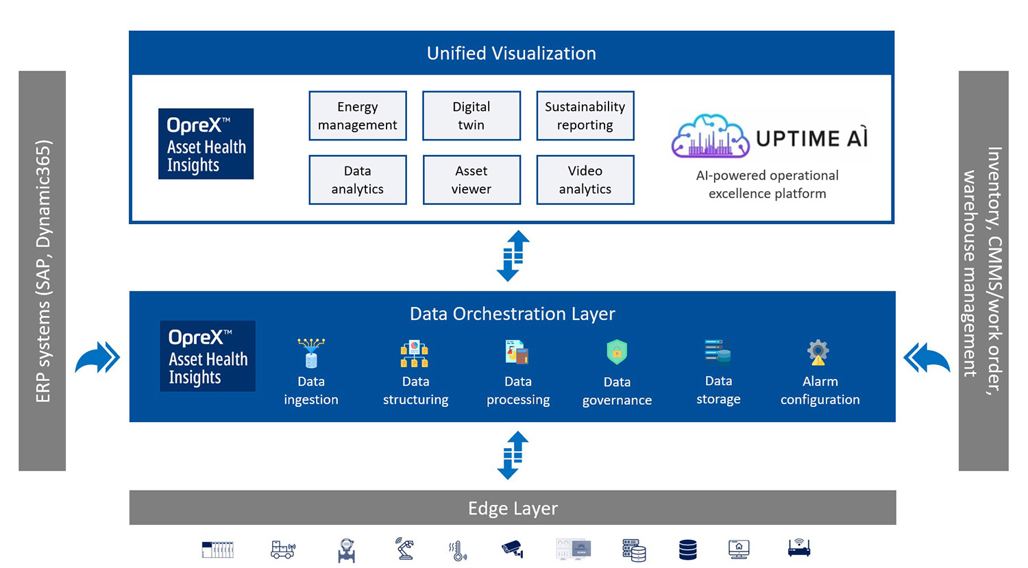 横河電機、米UptimeAIと資本業務提携 AIを活用した設備パフォーマンス管理ソリューションを提供-オートメーション新聞WEB ...