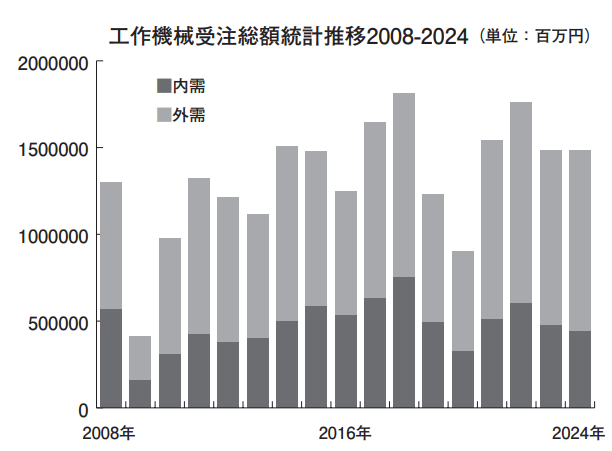 SEAJ、日本製半導体・FPD製造装置の需要予測2024ー2026年 2024年度は需要回復、25、26年度と成長続く 2026年度に市場規模 ...