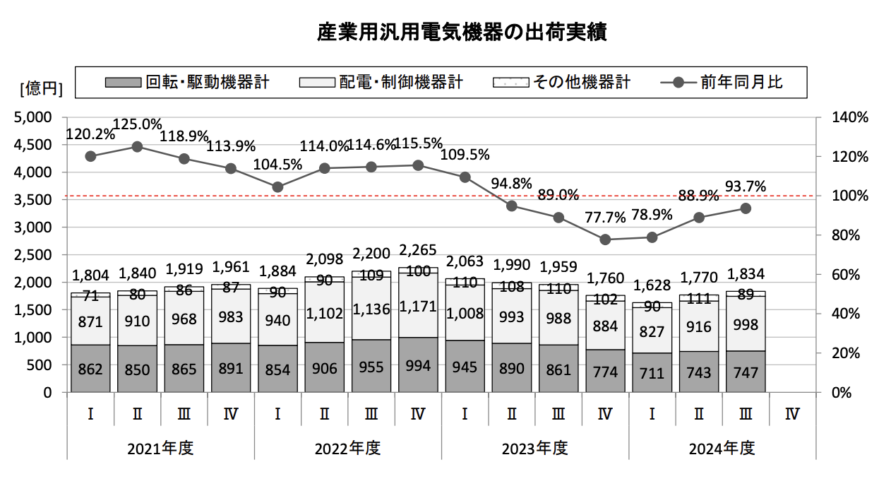 SEAJ、日本製半導体・FPD製造装置の需要予測2024ー2026年 2024年度は需要回復、25、26年度と成長続く 2026年度に市場規模 ...