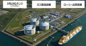 西部ガス、福岡県北九州市のひびきLNG基地でLNGタンクを増設 | オートメーション新聞WEB